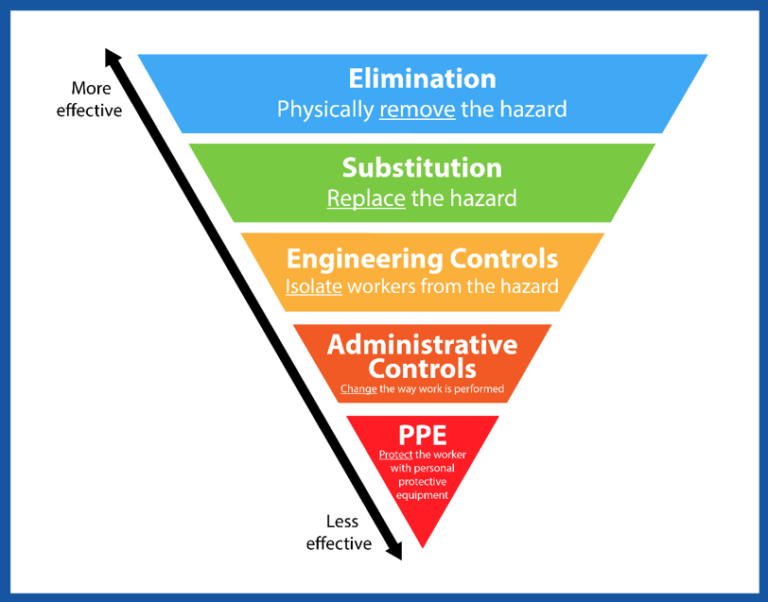 PPE Standards - SafeMT.com